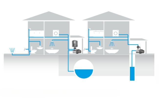 ᐉ Itseimevä pumppu – Huippuhinnat | BalkanEnergy.FI